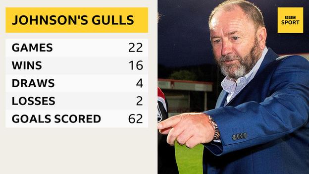 How Gary Johnson turned Torquay United around in four months - BBC Sport