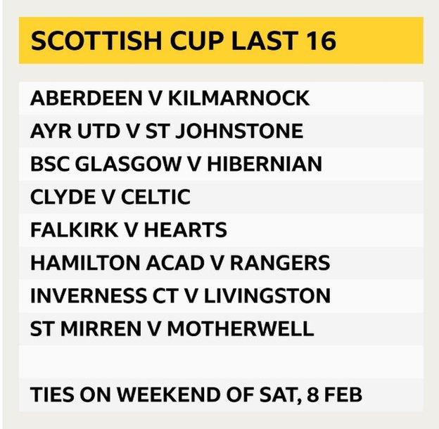 Scottish Cup: BBC to show Hibs & Hearts last-16 ties - BBC Sport