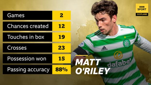 Matt O'Riley: Can new Celtic midfielder be surprise Old Firm star ...