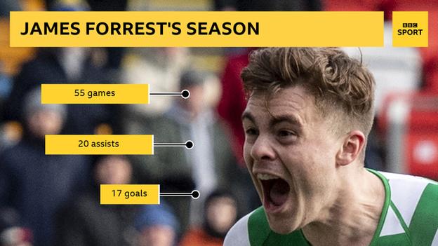 James Forrest: How Scotland winger has grown to become Celtic's new ...