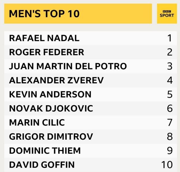 Andy Murray, Kyle Edmund, Heather Watson & Cameron Norrie ready for US ...