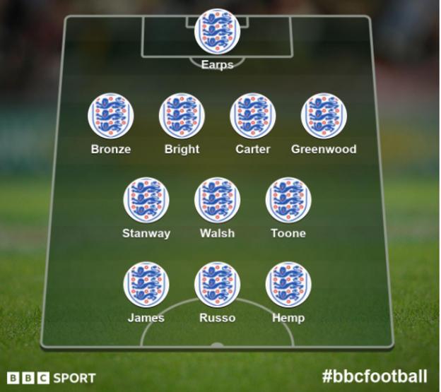 Women's World Cup: Your England XI to face Haiti - BBC Sport
