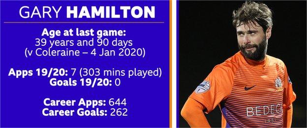 Douglas, Hamilton or Morris - who are the Irish Premiership's 'golden ...