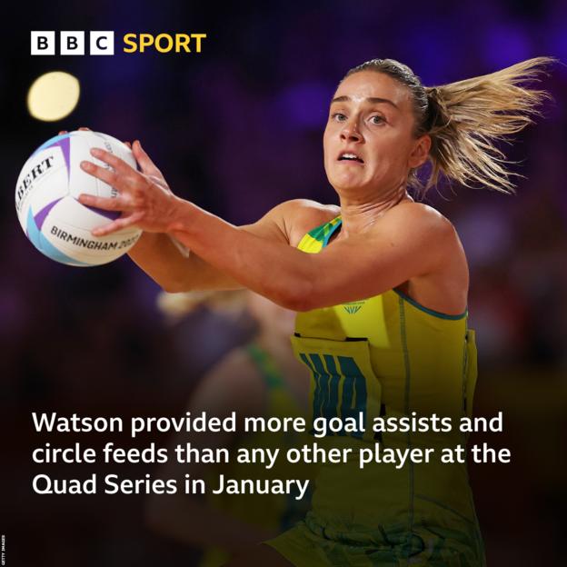 Netball World Cup 2023: Five players to watch out for at tournament in Cape Town - BBC Sport