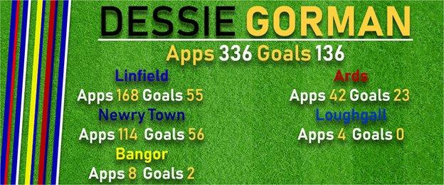 The top 10 Republic stars to light up the Irish League - BBC Sport