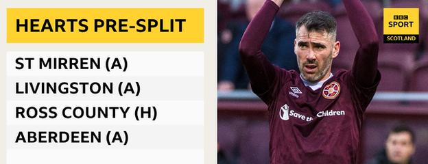 Hearts: St Mirren showdown a game Tynecastle side dare not lose - BBC Sport
