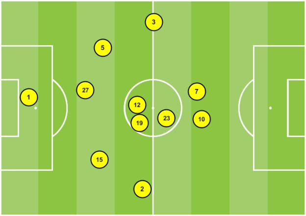 Arsenal 1-1 Tottenham Hotspur - BBC Sport