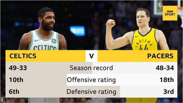 NBA play-offs: All you need to know about the first-round match-ups ...