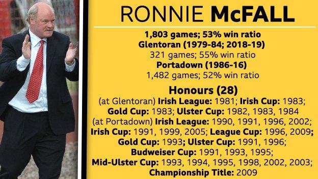 Marshall Gillespie's top 10 Irish League managers of the last 40 years ...