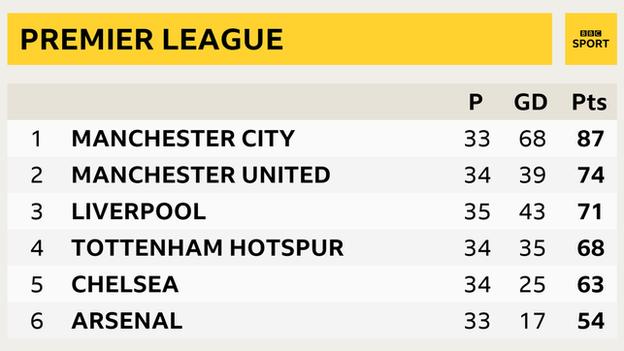 Man Utd boss Mourinho showed why he is a serial winner - Shearer - BBC ...