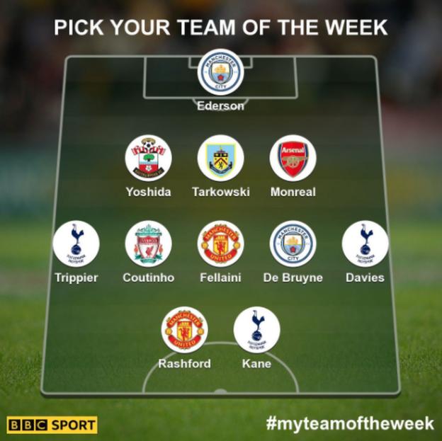 Garth Crooks' team of the week: Kane, Coutinho, De Bruyne, Rashford ...