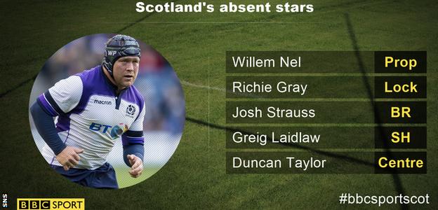 Scotland: Autumn Test displays means side looks like Six Nations ...