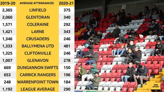 Irish Premiership: How different is this year's league to previous ...