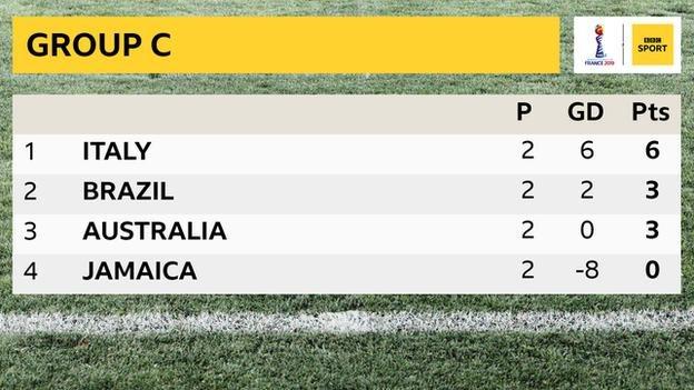 Women's World Cup 2019: What to look out for on day 12 - BBC Sport