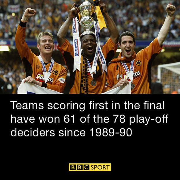 Football League play-offs: How do you win them? - BBC Sport