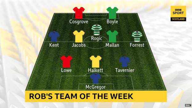 Rob Maclean's team of the week: Kent, Forrest, Mallan and who else ...