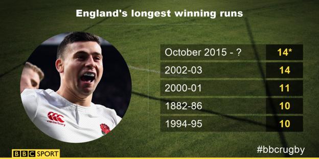 England equal wins record: How they have improved under Eddie Jones ...