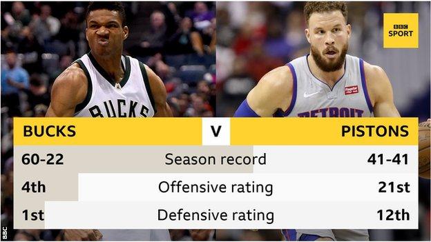 NBA play-offs: All you need to know about the first-round match-ups ...