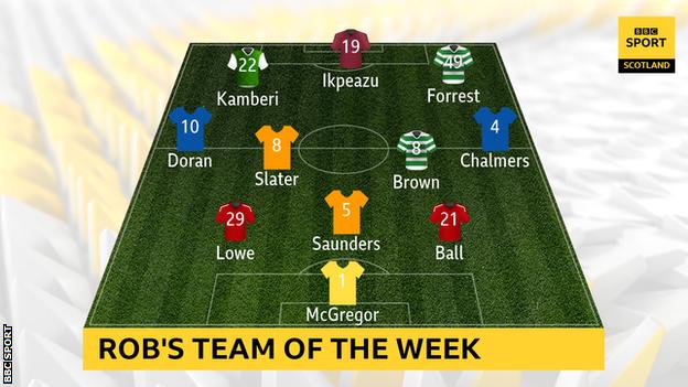 Who made Rob Maclean's team of the week? - BBC Sport