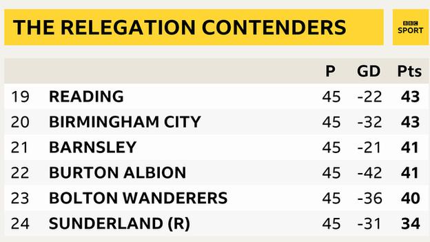 Championship: Who needs what to beat the drop, go up or make play-offs ...