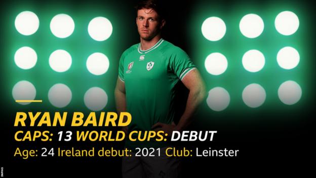 Rugby World Cup 2023: Who are Ireland's 18 forwards in France? - BBC Sport