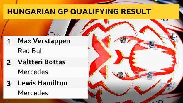 Max Verstappen takes first career pole position in Hungary - BBC Sport
