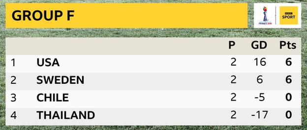 Women's World Cup 2019: What to look out for on day 14 - BBC Sport