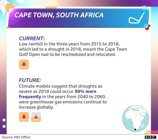 2050 venue climatecast infographic - BBC Sport