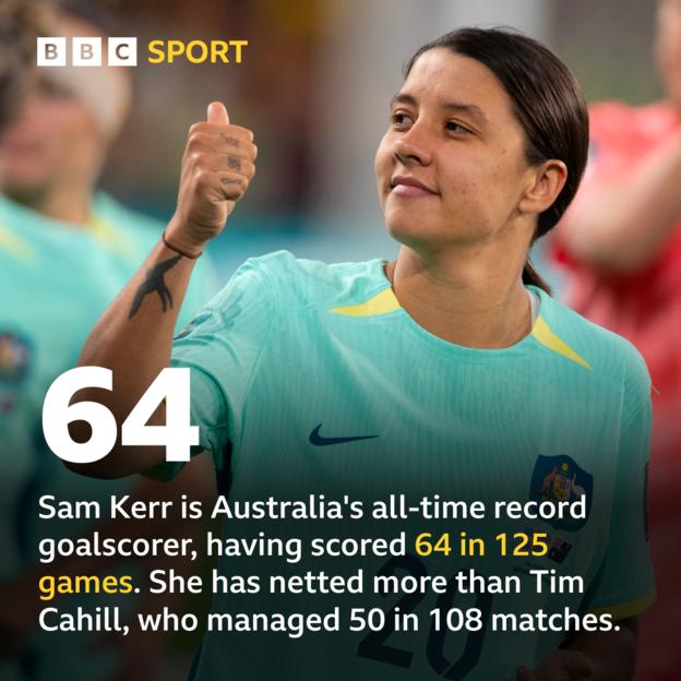 BBC Women's Footballer of the Year 2023 contender Sam Kerr - BBC Sport