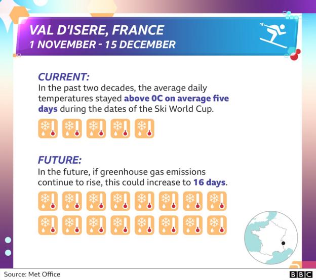 2050 venue climatecast infographic - BBC Sport