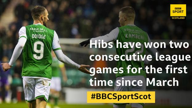 Hibernian 3-1 Motherwell: Hibs come back to win Jack Ross' first game ...