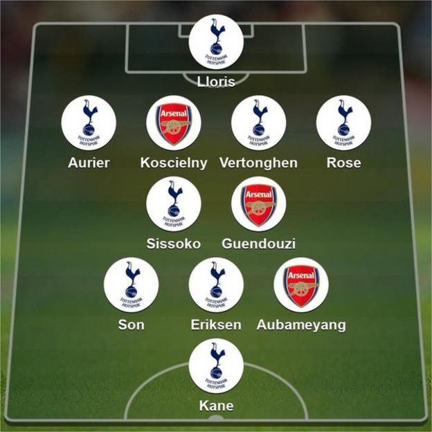 Tottenham v Arsenal: Pick your combined XI for the north London derby ...
