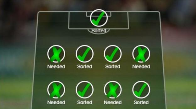 Team selector: Which fans are the happiest with their squads? - BBC Sport