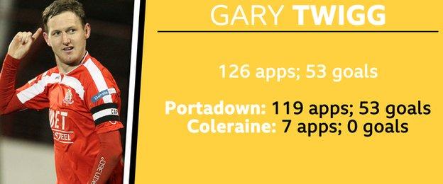 The Irish League's top Scottish imports - have your say - BBC Sport