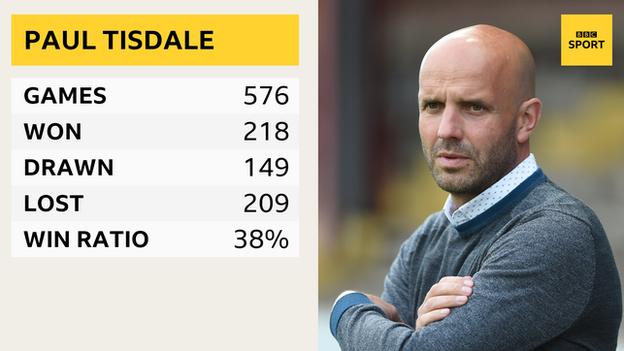 Exeter City's Paul Tisdale wins first manager of the month award after ...