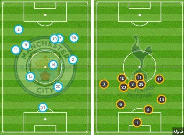 Can Tottenham challenge Manchester City in the Premier League this year ...
