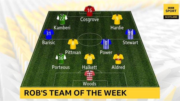 Rob Maclean's Premiership team of the week: Barisic, Kamberi, Cosgrove ...