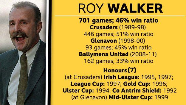 Marshall Gillespie's top 10 Irish League managers of the last 40 years ...