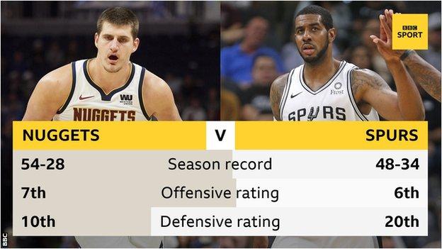 NBA play-offs: All you need to know about the first-round match-ups ...