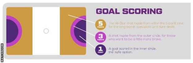 Fast5 Netball: Inaugural British event 'helping to break down barriers ...