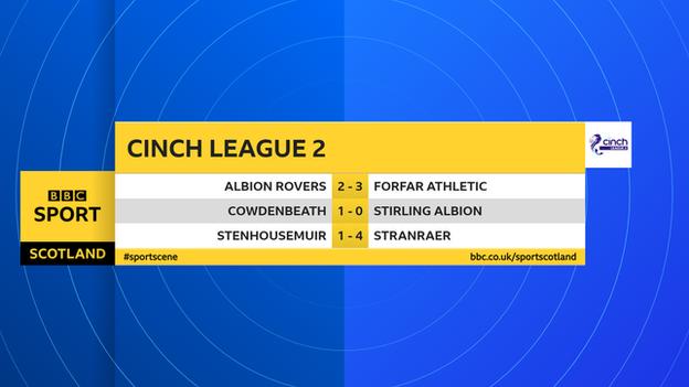 Scottish League 2: Forfar move closer to leaders Kelty - BBC Sport