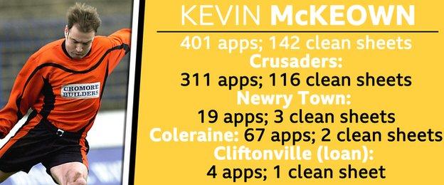 The Irish League's top Scottish imports - have your say - BBC Sport