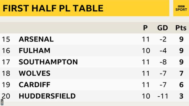 Premier League stats: Man Utd's striking options, Milner's magic 49 and ...