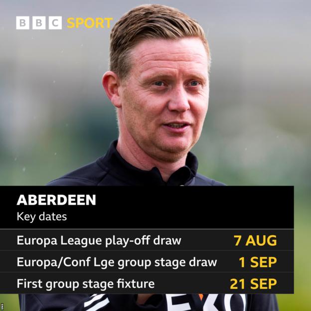 How are Aberdeen shaping up for busy campaign as Europe beckons? - BBC ...