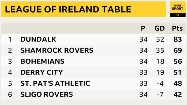 'We have to stamp our authority' - Devine - BBC Sport