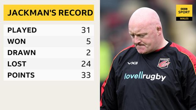 Dragons: Bernard Jackman successor will need time, says Mike Ruddock ...