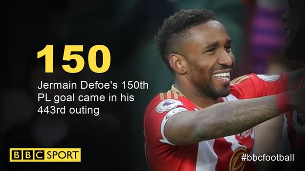 Sunderland 3-0 Hull - BBC Sport