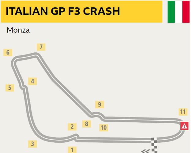Italian GP crash: Final practice delayed by Formula 3 Alex Peroni ...