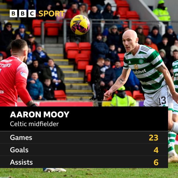 Aaron Mooy: How quiet Australian is making big noise at Celtic - BBC Sport