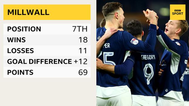 Championship play-offs: The runners and riders in the battle for the ...